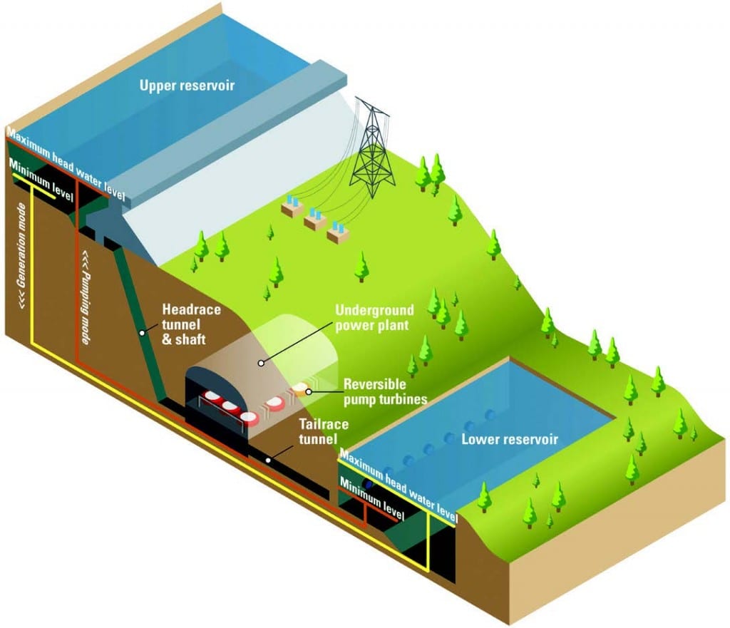 Assessing the potential of pumped storage | Envirotec