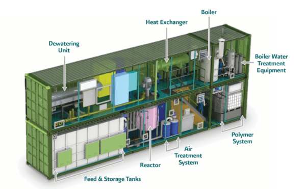 Technology aims to widen access to thermal hydrolysis | Envirotec
