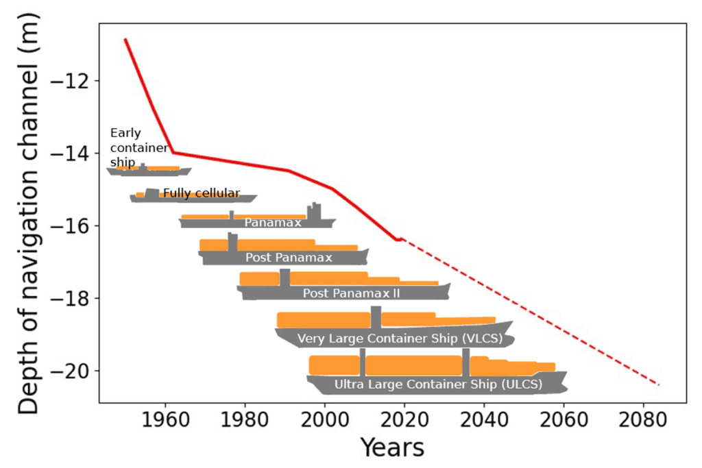 Divining the Dutch delta’s destiny | Envirotec