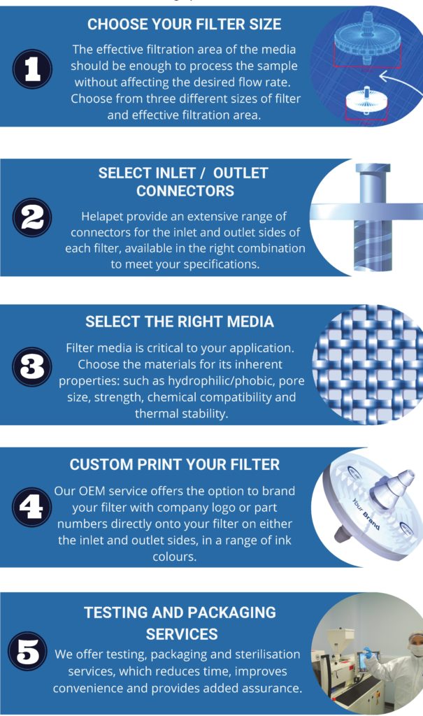 Five easy steps to a custom filter | Envirotec